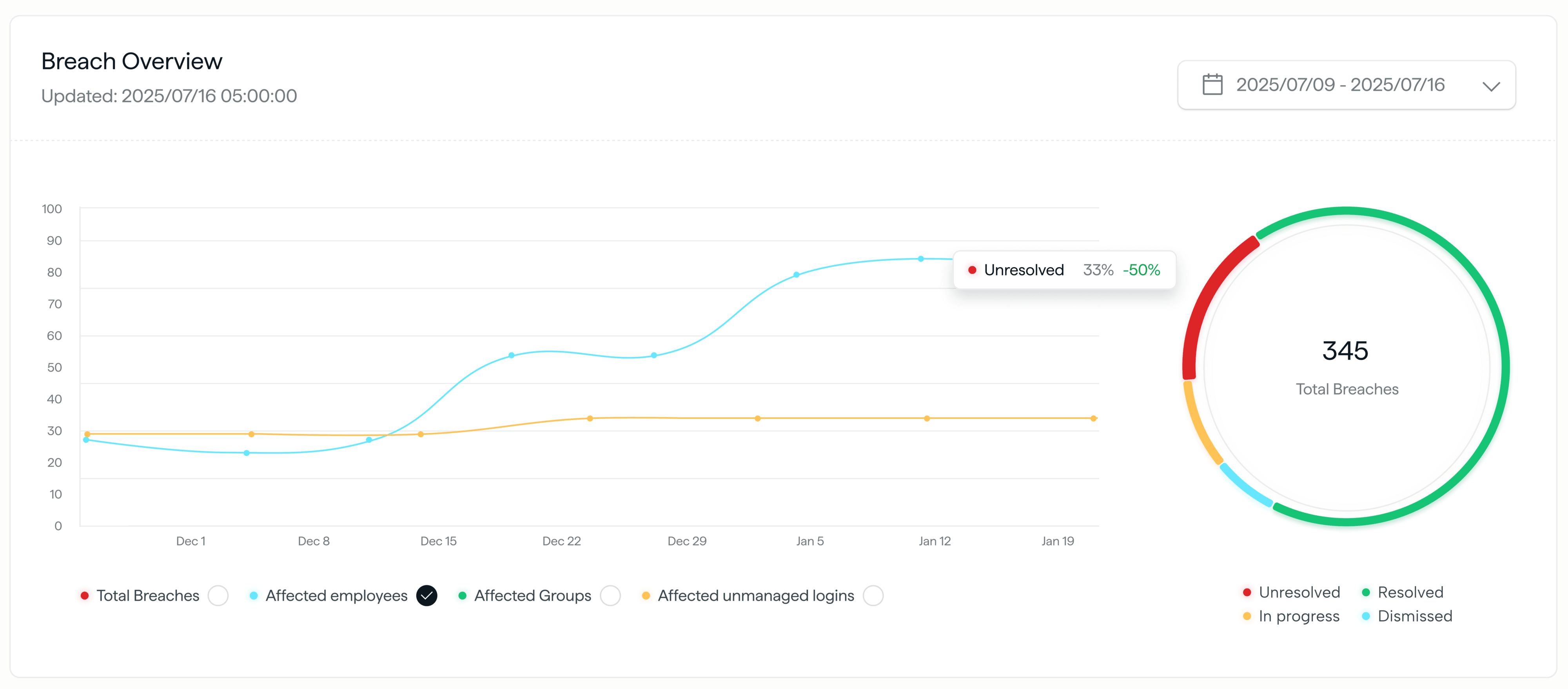 Release 2.33 - Improved Breach overview and faster response – Uniqkey ES